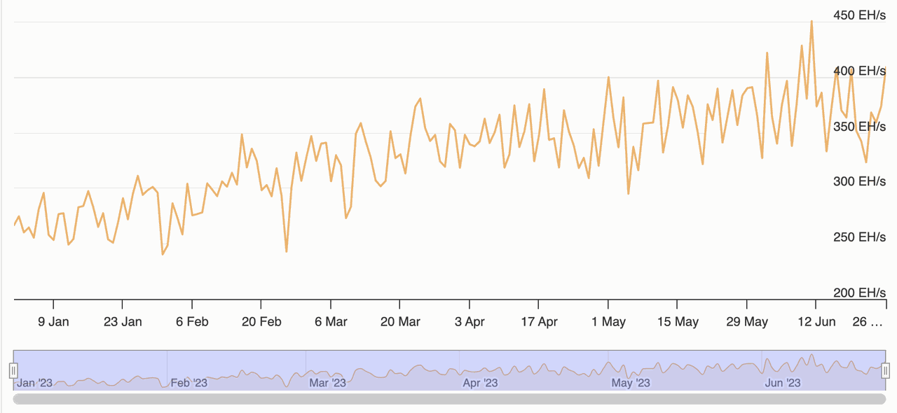 What Is Hash Rate? The Key Factor That Determines Bitcoin’s Fate - BTA Guru