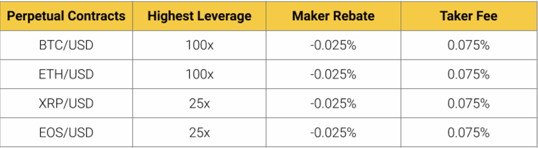 Bybit: What It Is and How to Use It - A Complete Guide - BTA Guru