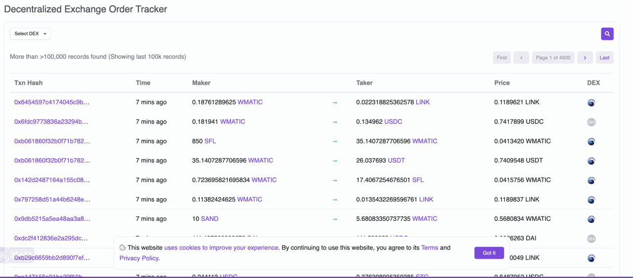 Polygonscan: A User’s Guide to Polygon Blockchain Explorer 2023 - BTA Guru