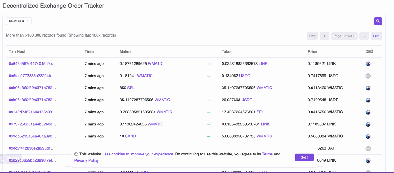 Polygonscan A Users Guide To Polygon Blockchain Explorer 2023 Bta Guru