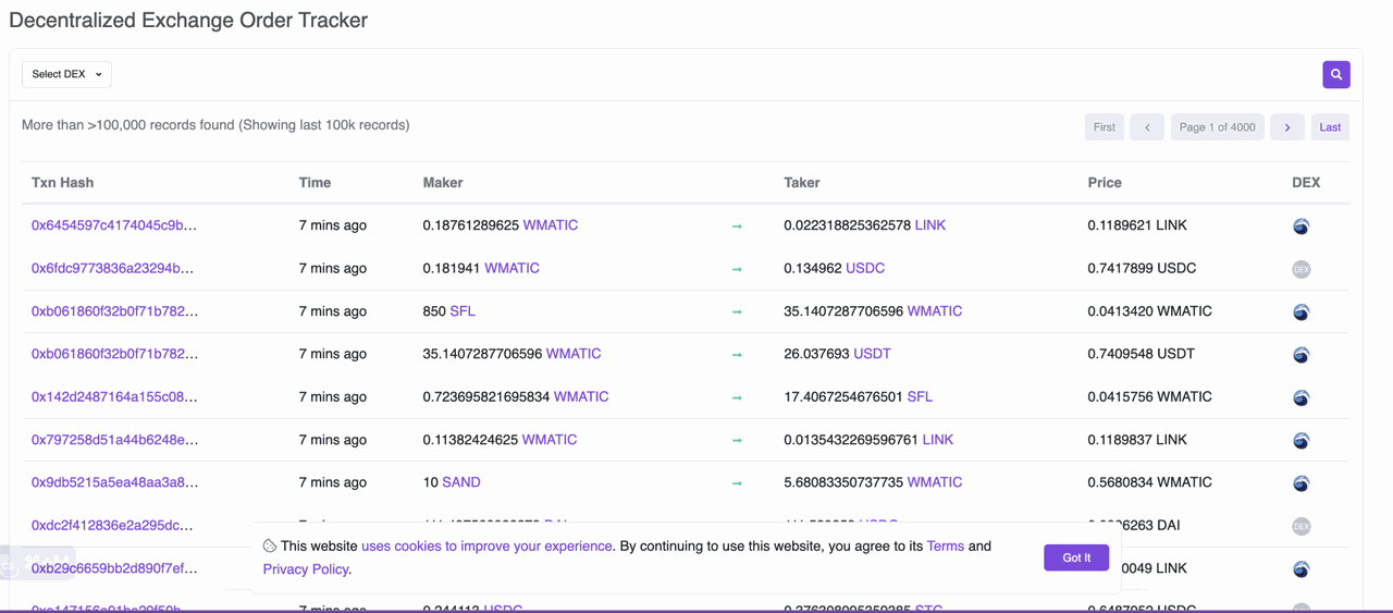 Polygonscan A Users Guide To Polygon Blockchain Explorer 2023 Bta Guru