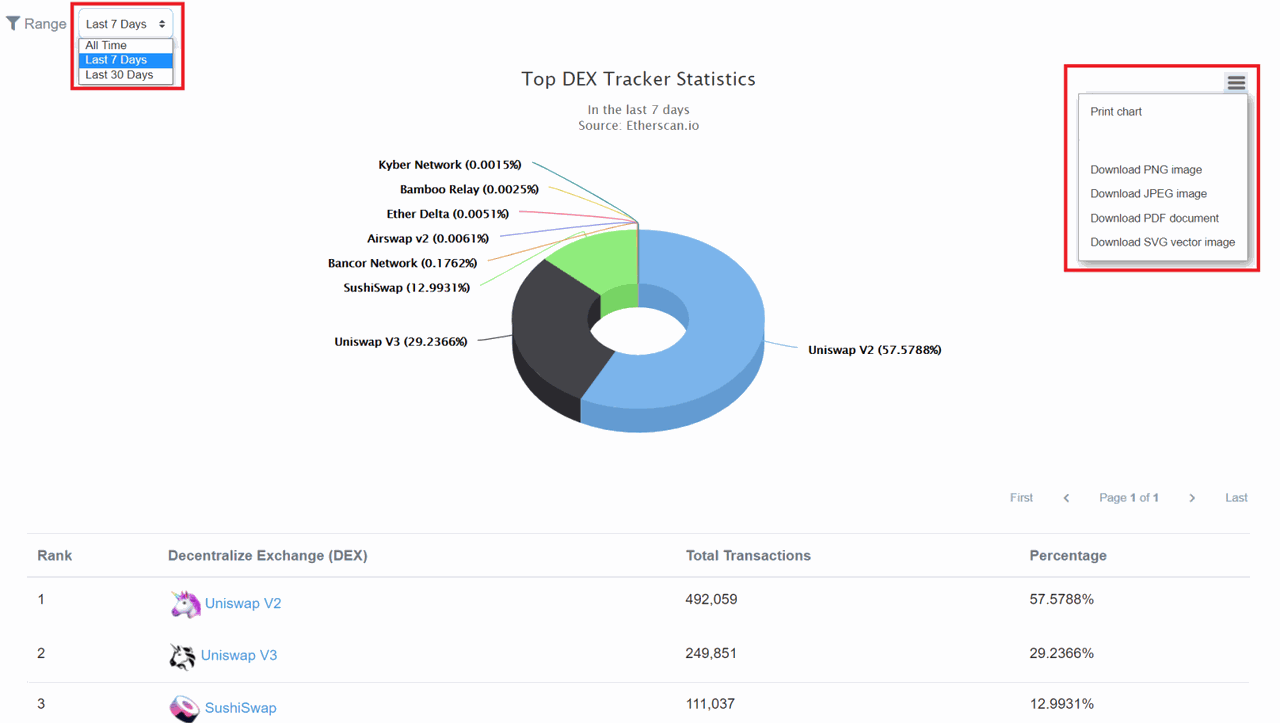 Etherscan: A Detailed Guide to Ethereum Blockchain Explorer for Beginners (2023) - BTA Guru