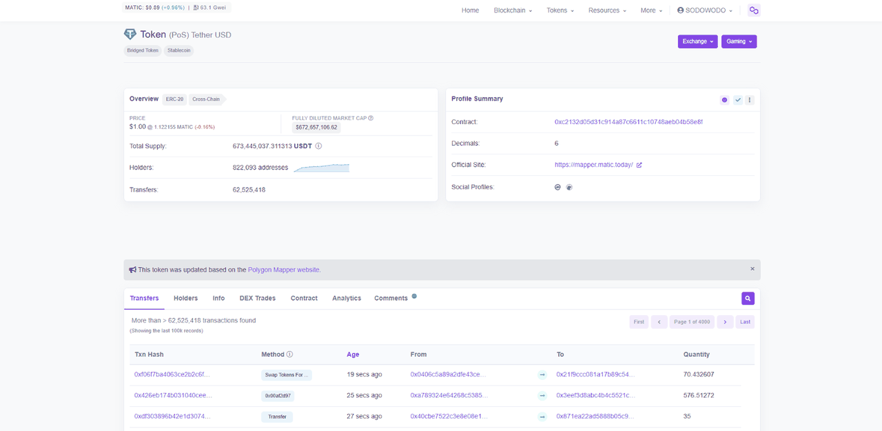 Polygonscan: A User’s Guide to Polygon Blockchain Explorer 2023 - BTA Guru