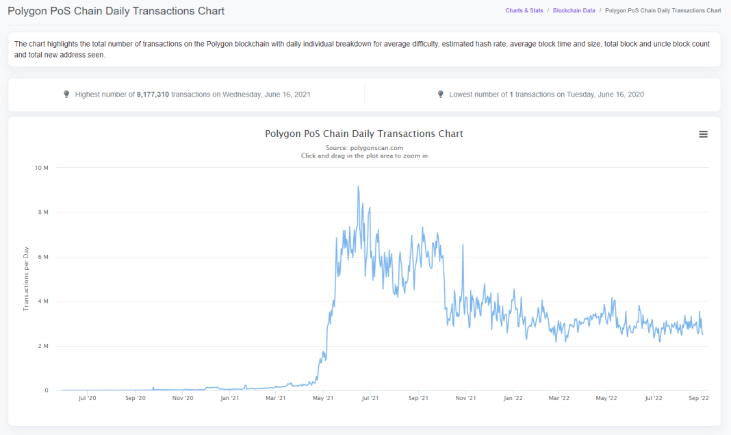 Polygonscan: A User’s Guide to Polygon Blockchain Explorer 2023 - BTA Guru