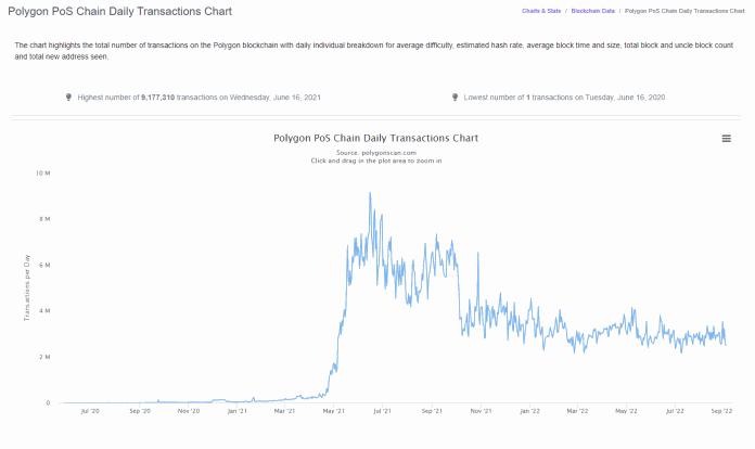 Polygonscan: A User’s Guide to Polygon Blockchain Explorer 2023 - BTA Guru