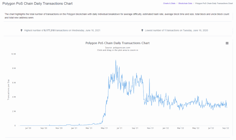 Polygonscan: A User’s Guide to Polygon Blockchain Explorer 2023 - BTA Guru
