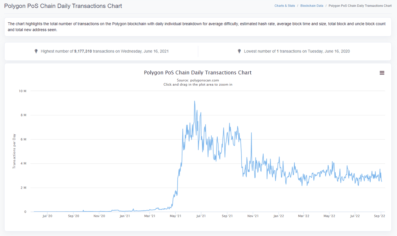 Polygonscan: A User’s Guide to Polygon Blockchain Explorer 2023 - BTA Guru