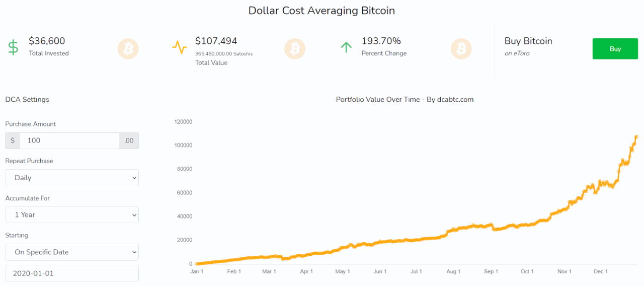 What Is DCA? 3 Notes to Use Dollar Cost Average Strategy - BTA Guru