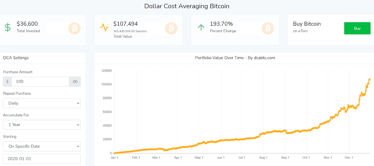 What Is DCA? 3 Notes to Use Dollar Cost Average Strategy - BTA Guru