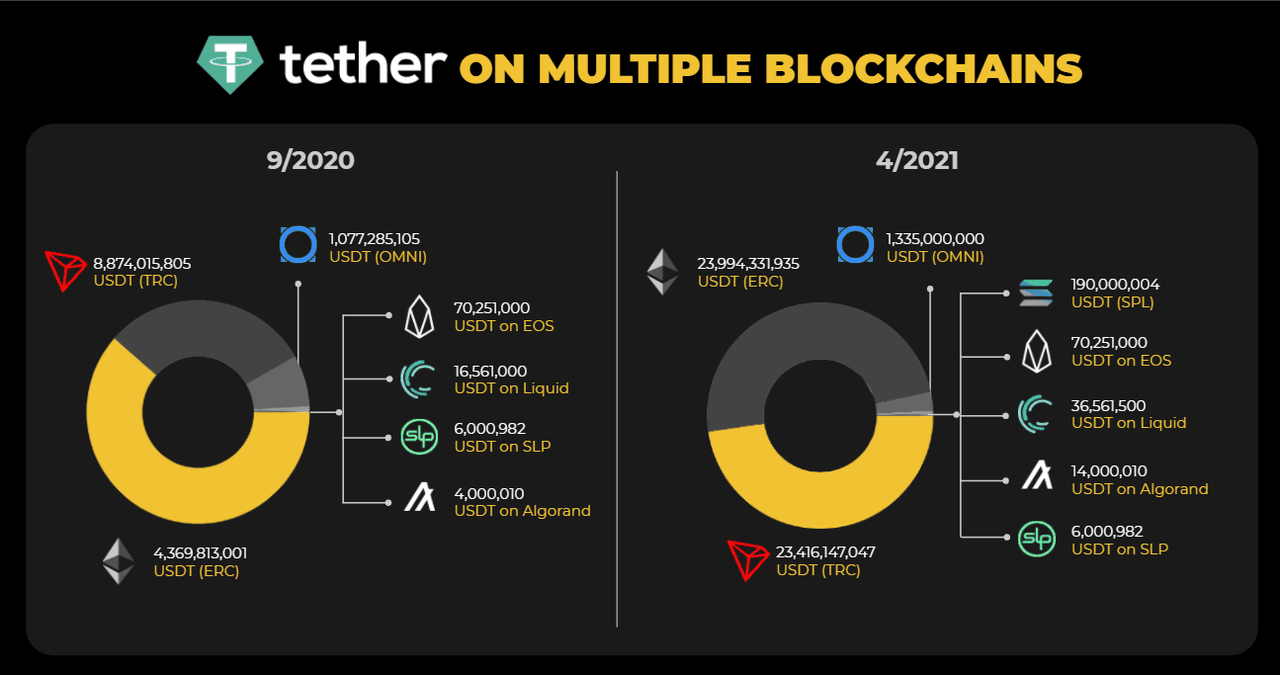 What is multi-chain? Is It A Trend? - BTA Guru