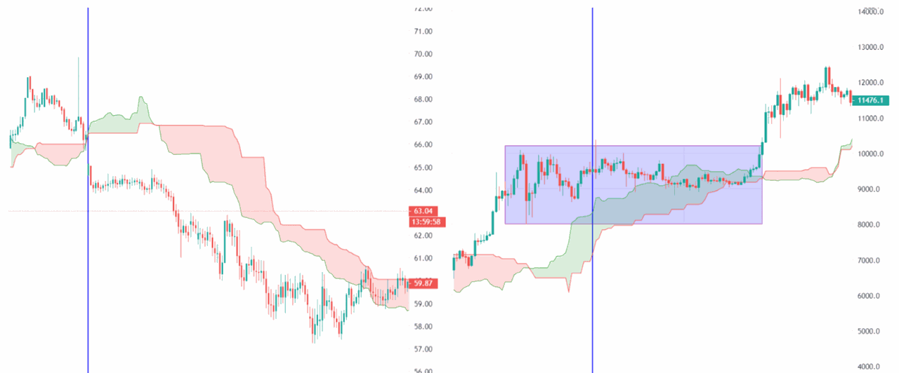 What Is Bitcoin Dominance (BTC.D)? Why does it matter? - BTA Guru